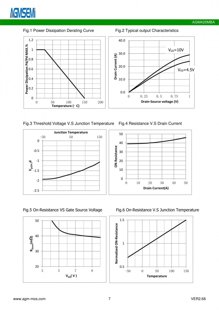 AGM420MBA datasheet page 7