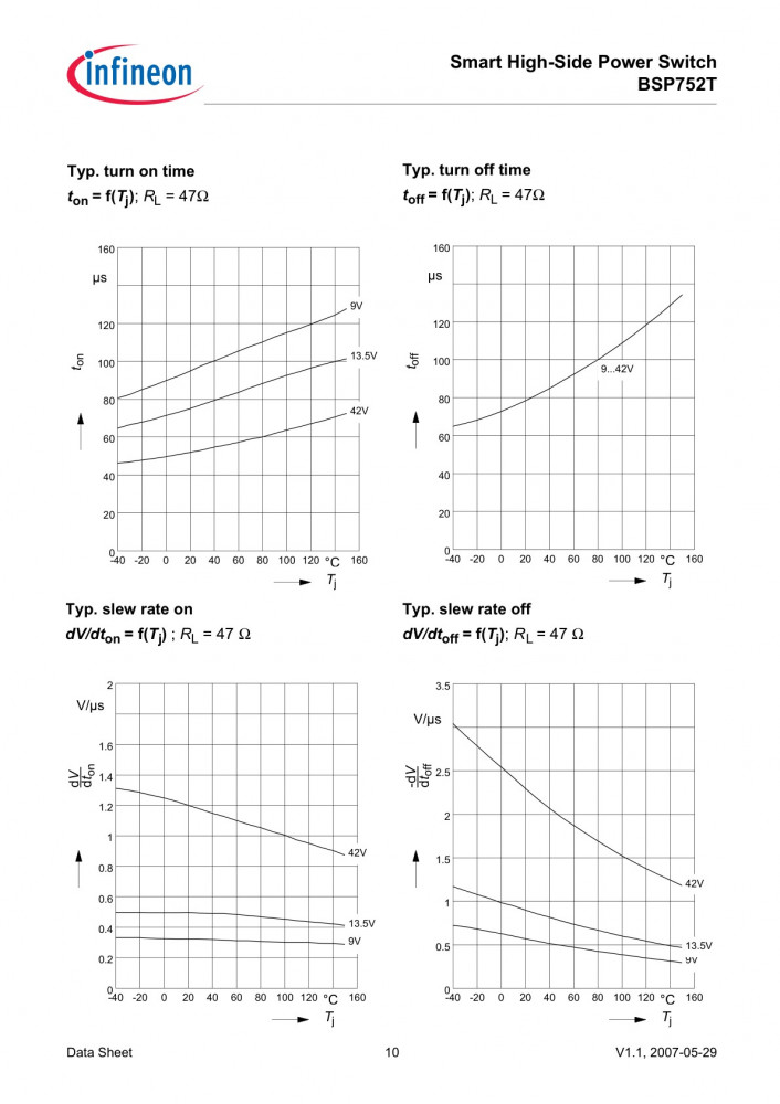 BSP75-E6433 datasheet page 10