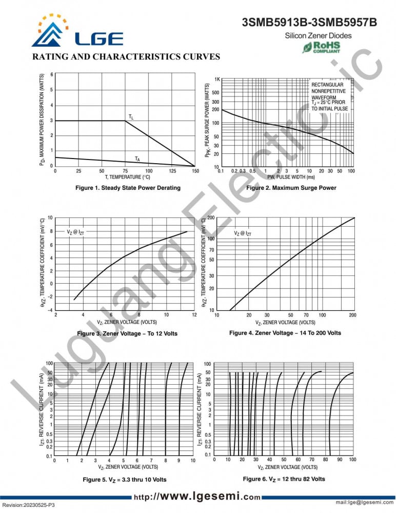 LGE 3SMB5913B datasheet page 3