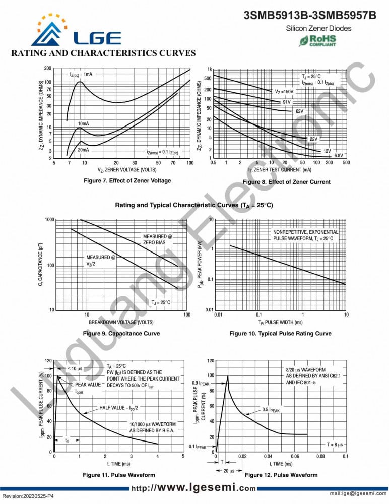 LGE 3SMB5913B datasheet page 4
