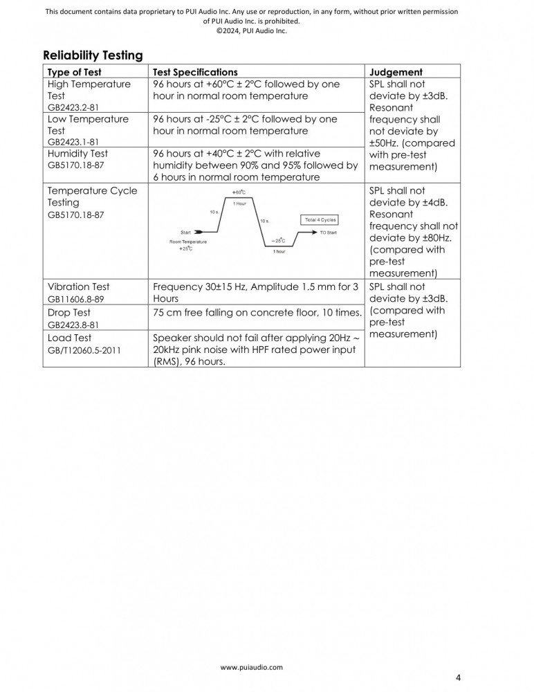 AS04204PR datasheet page 4
