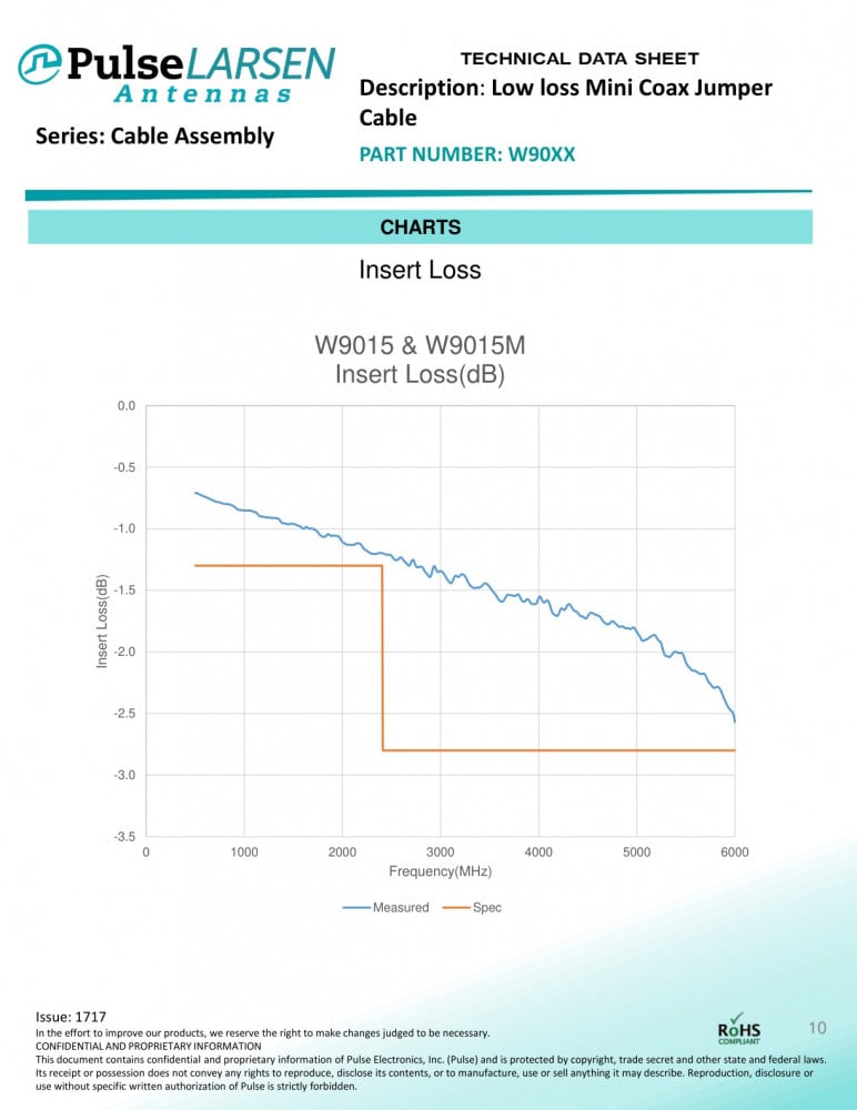 PULSE W9009M datasheet page 10