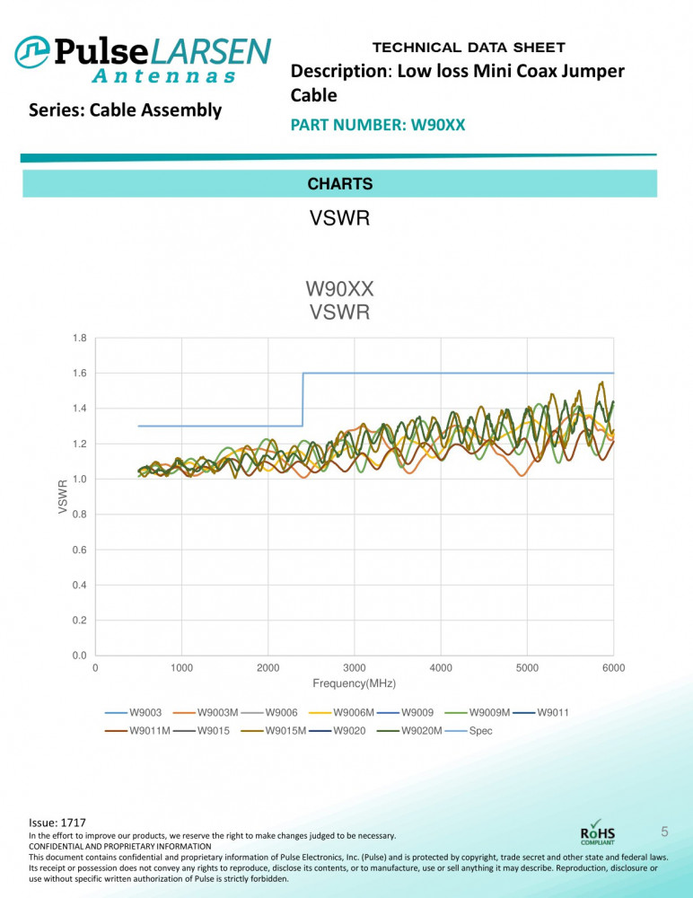 PULSE W9009M datasheet page 5