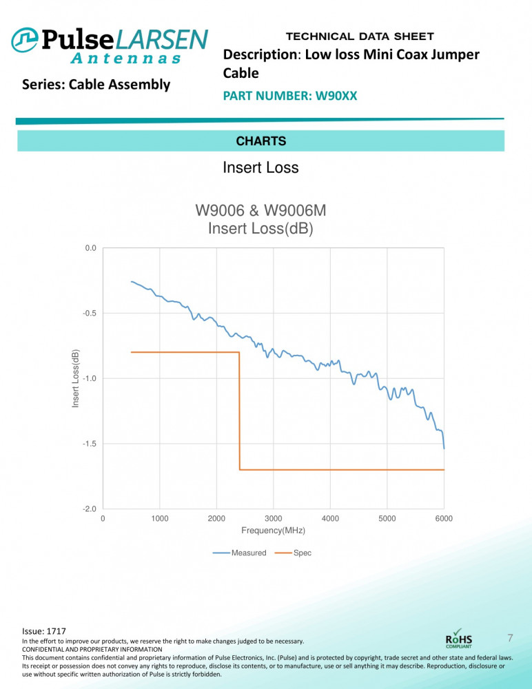 PULSE W9009M datasheet page 7