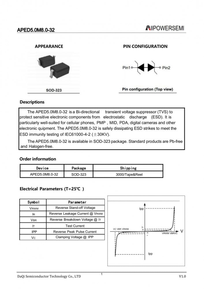APED5.0M8.0-32 datasheet page 1