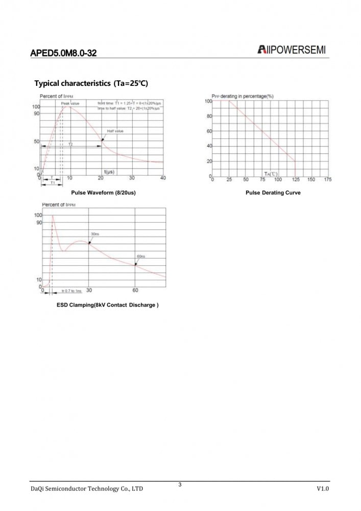 APED5.0M8.0-32 datasheet page 3