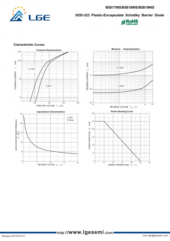 LGE B5817WS datasheet page 2