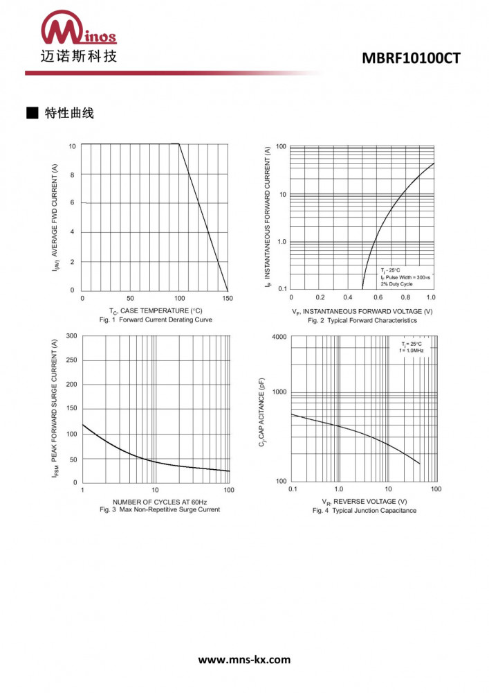 MBRF10100CT datasheet page 2