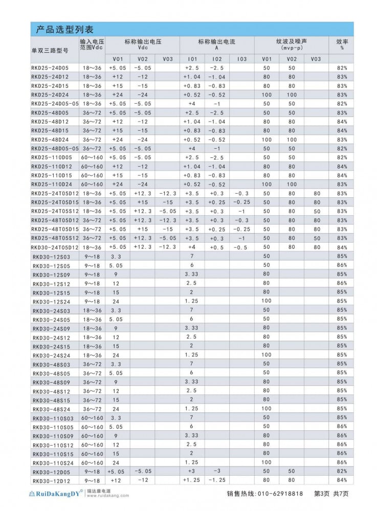 RKD50-24S12 technical document page 3