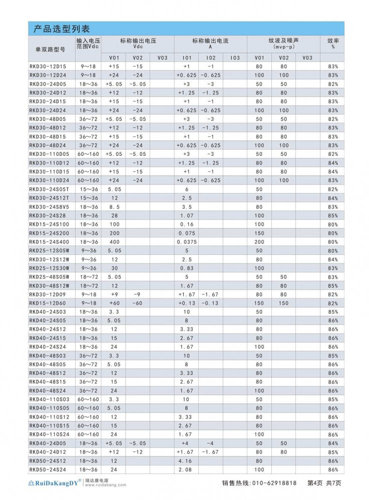 RKD50-24S12 technical document page 4