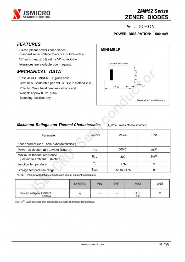 ZMM5232B datasheet page 1