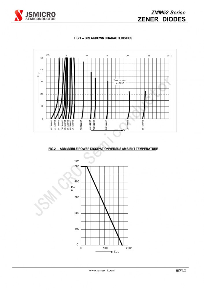 ZMM5232B datasheet page 3