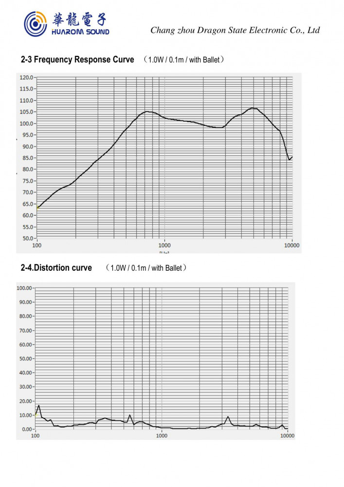 HDK-3608BB-6C37 specification page 5