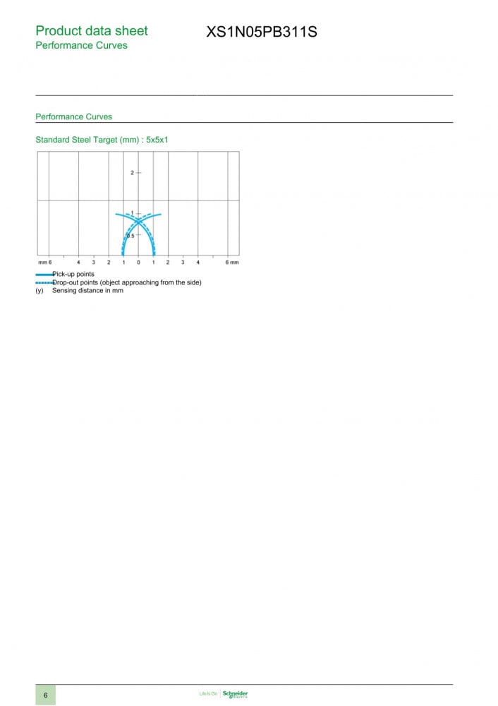 XS1N05PB311S product data sheet page 6