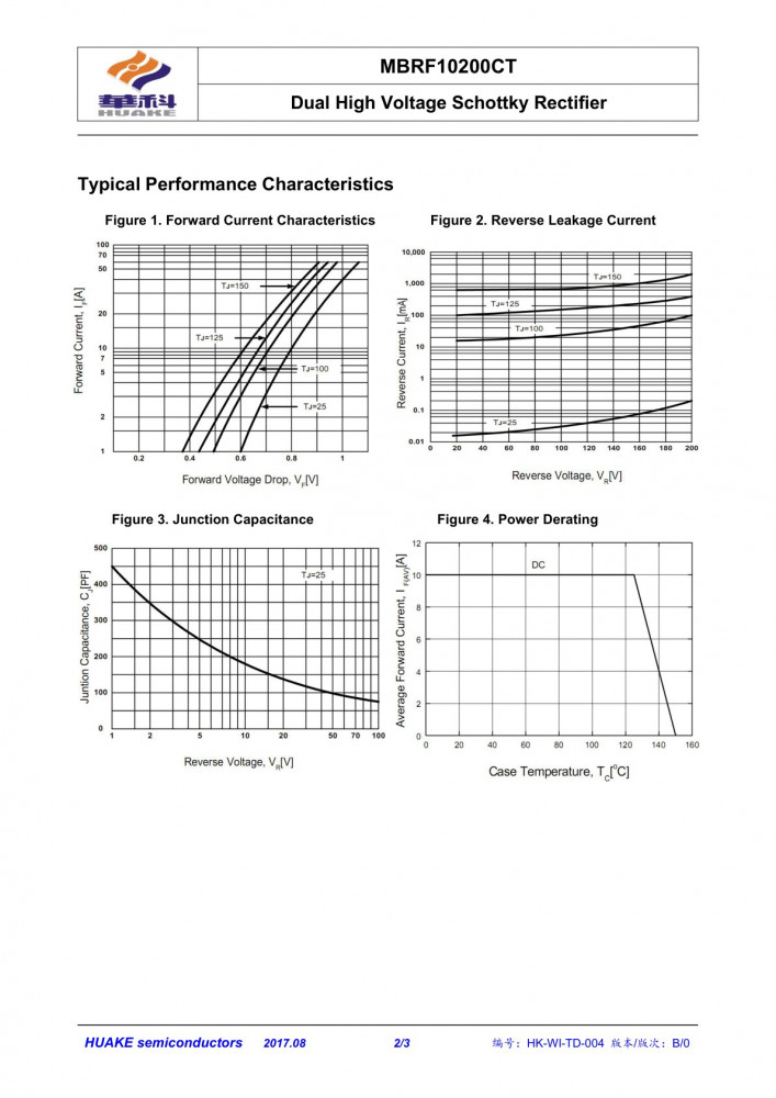 MBRF10200CT datasheet page 2