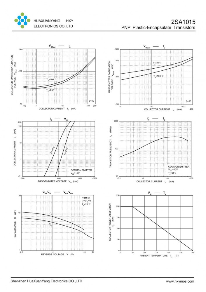 2SA1015 datasheet page 3