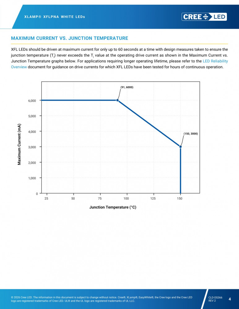 XFLPNA datasheet page image 4