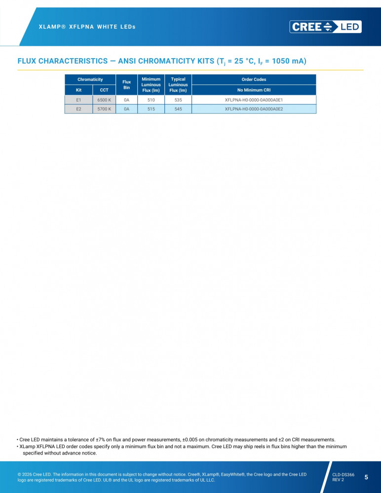 XFLPNA datasheet page image 5