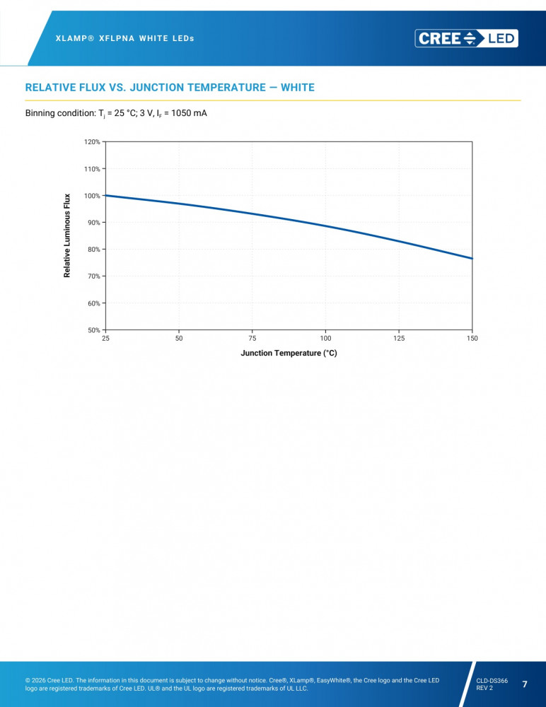 XFLPNA datasheet page image 7