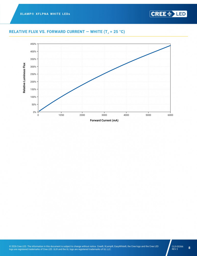 XFLPNA datasheet page image 8