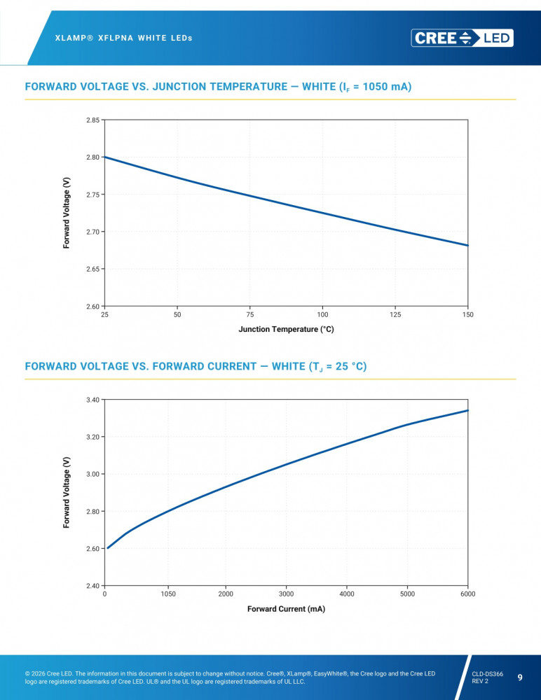 XFLPNA datasheet page image 9