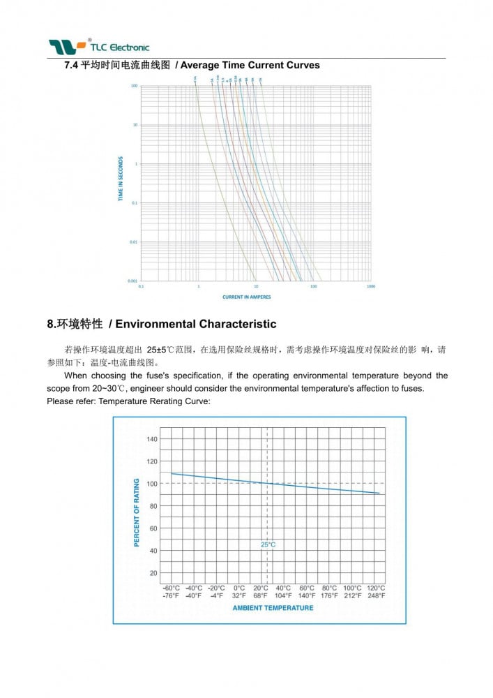 TA3VT Series datasheet page 6