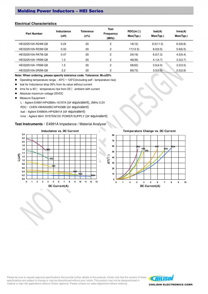 HEI Series datasheet page 10