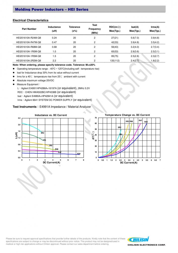 HEI Series datasheet page 7