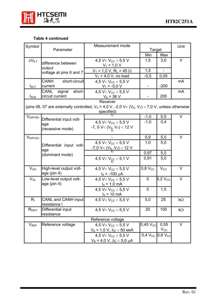 HT82C251A datasheet page 5