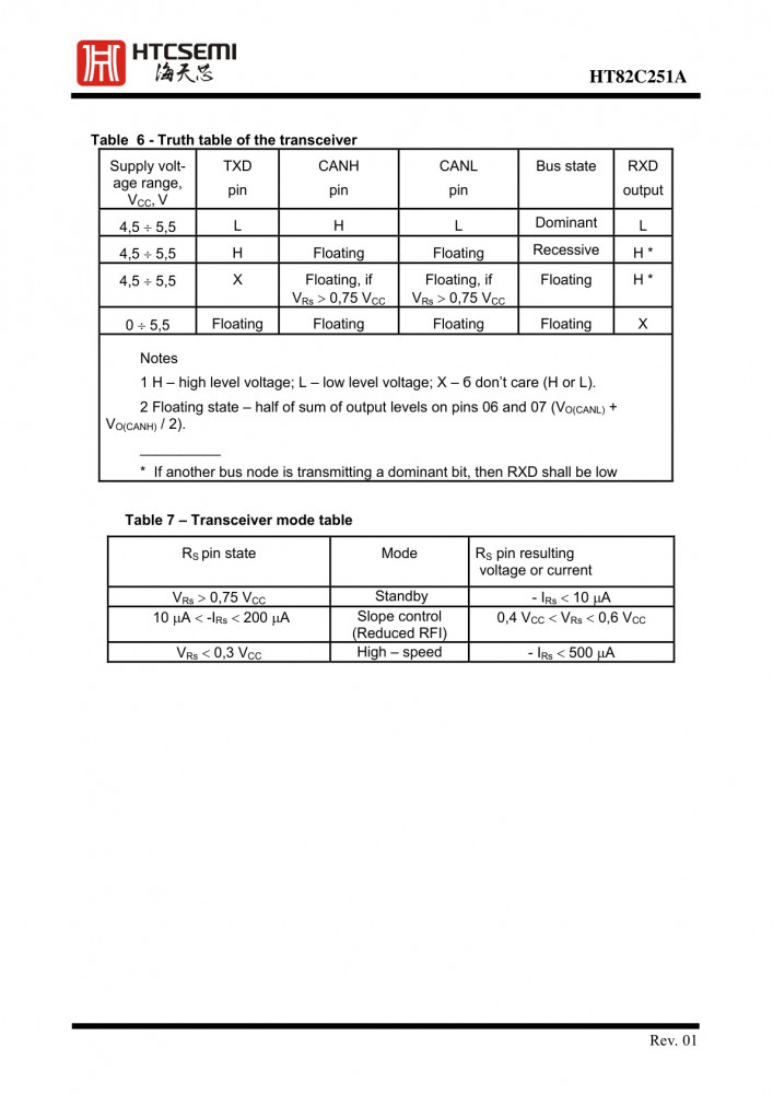 HT82C251A datasheet page 8