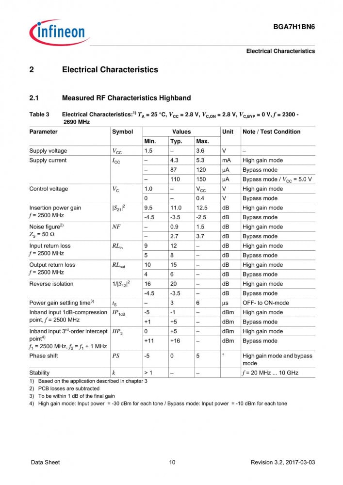 BGA7H1BN6 datasheet page 10