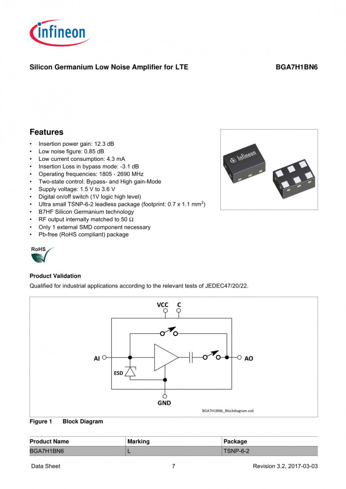 BGA7H1BN6 datasheet page 7