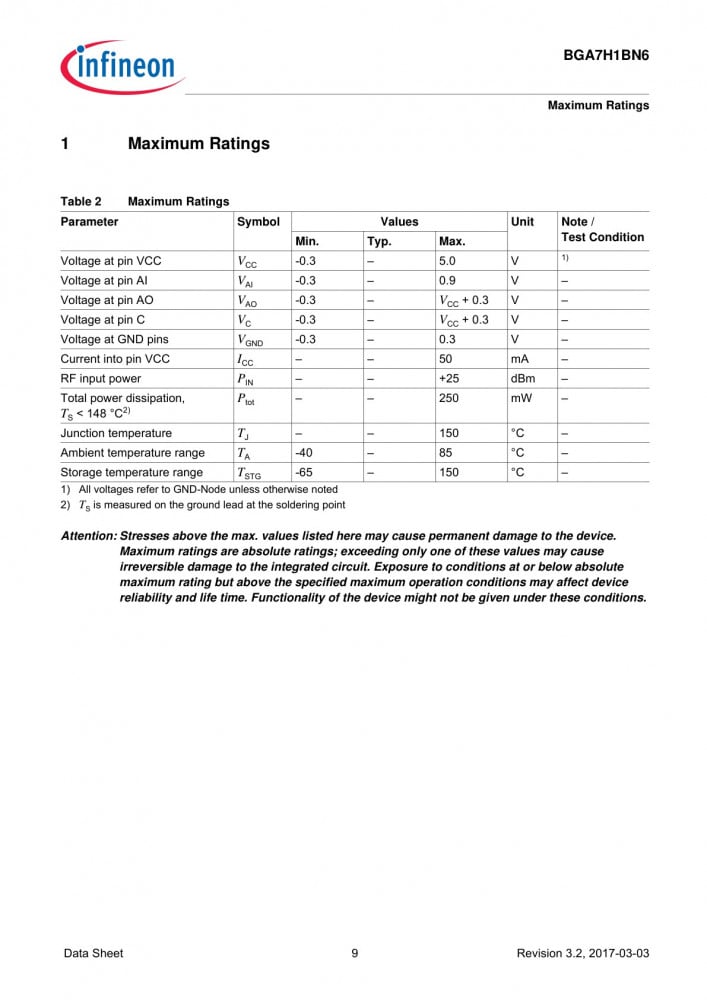 BGA7H1BN6 datasheet page 9