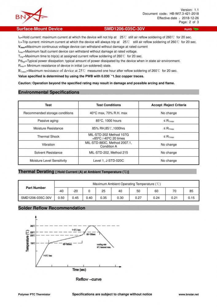 BNstar SMD1206-035C-30V datasheet page 2