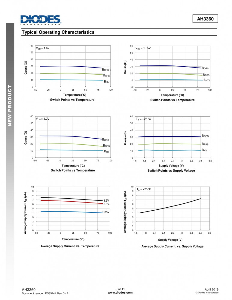 AH3360 datasheet page 5