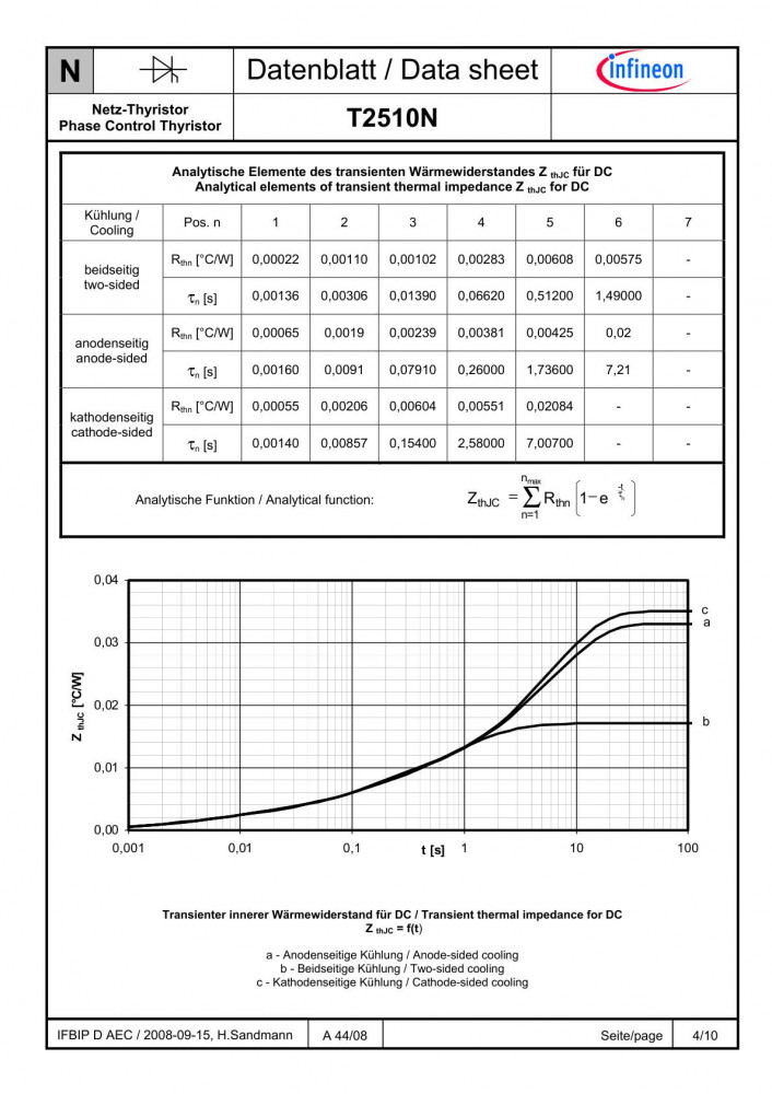Infineon T2510N data sheet page 4