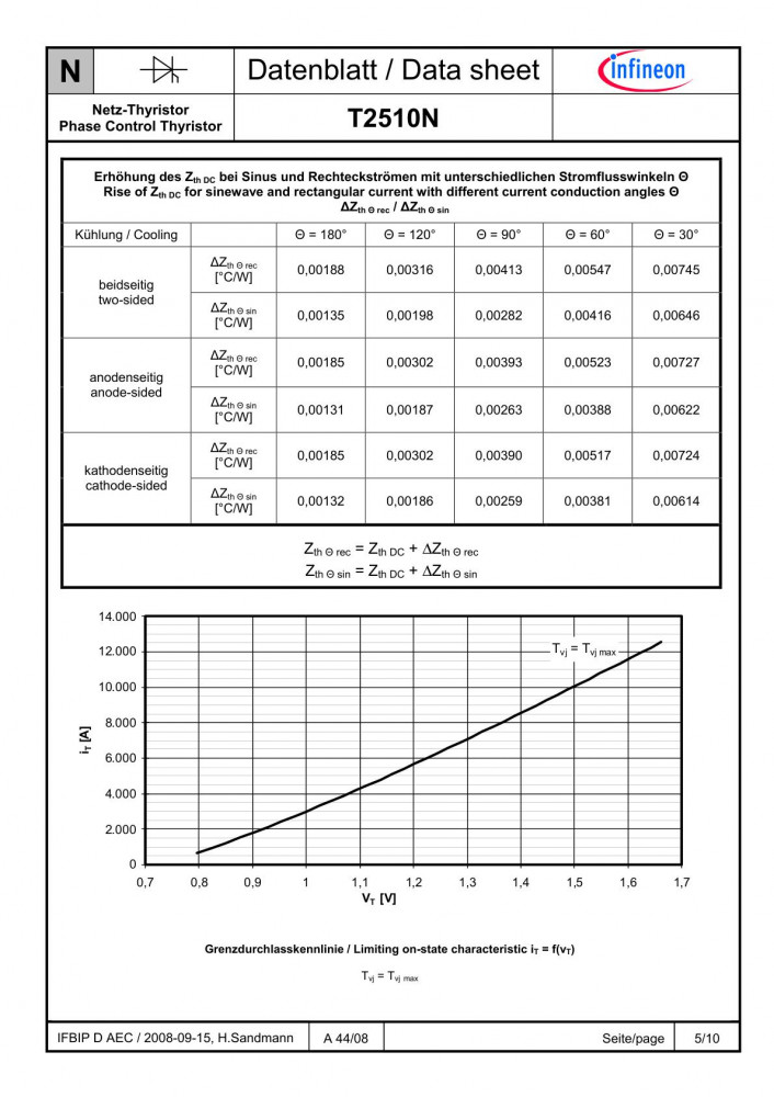 Infineon T2510N data sheet page 5