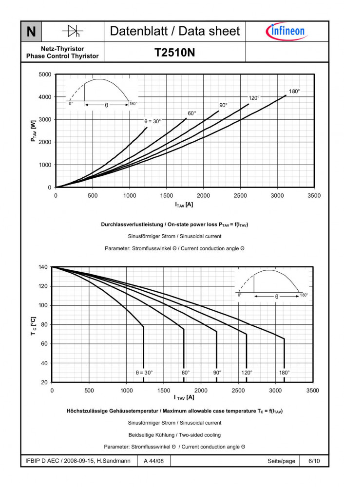 Infineon T2510N data sheet page 6