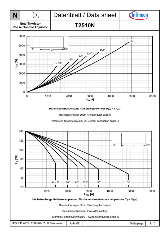 Infineon T2510N data sheet page 7