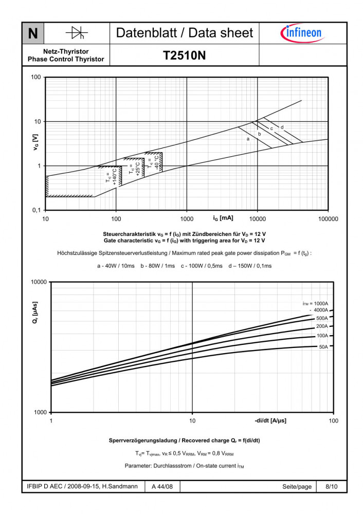 Infineon T2510N data sheet page 8