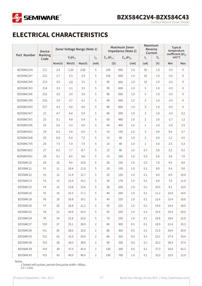 SEMIWARE BZX584C22 datasheet page 2