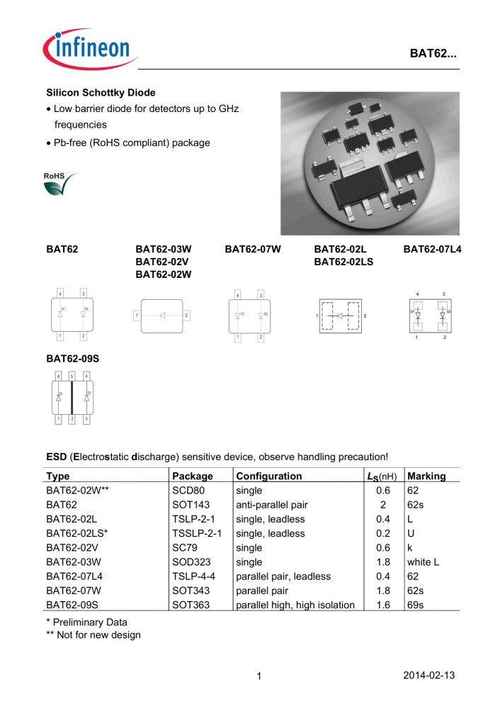 BAT62 datasheet page 1