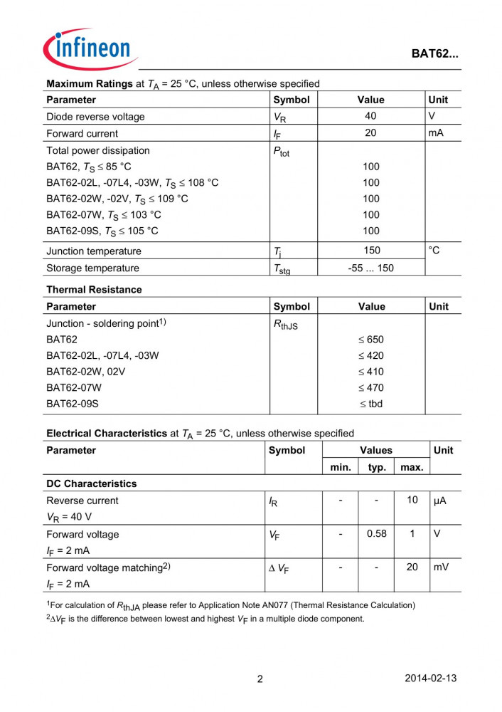 BAT62 datasheet page 2