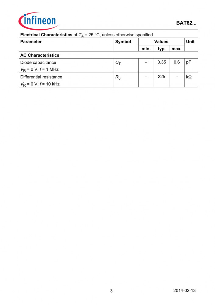 BAT62 datasheet page 3