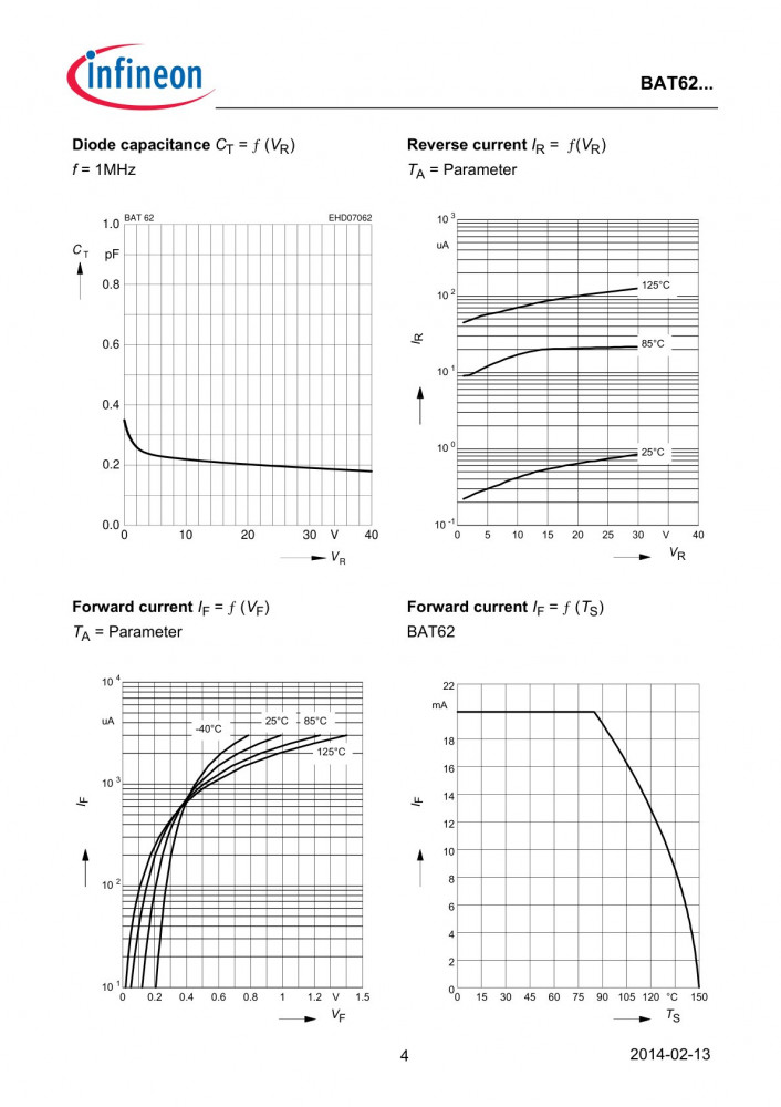 BAT62 datasheet page 4