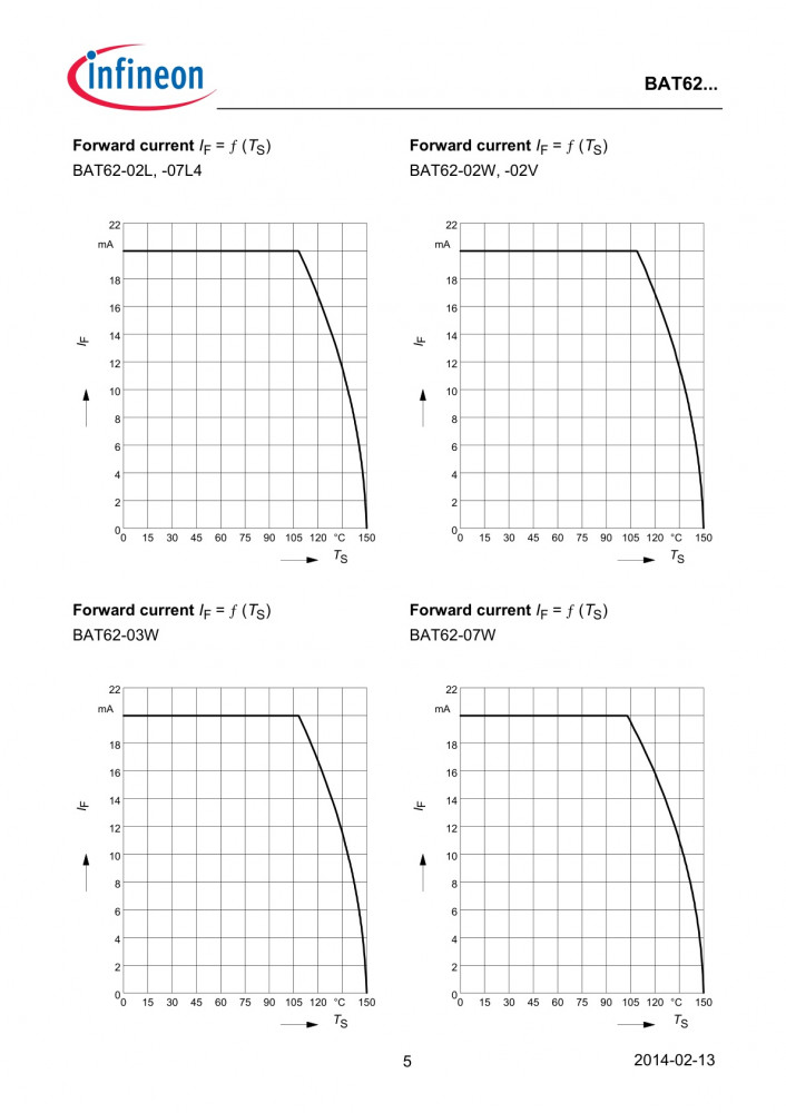 BAT62 datasheet page 5