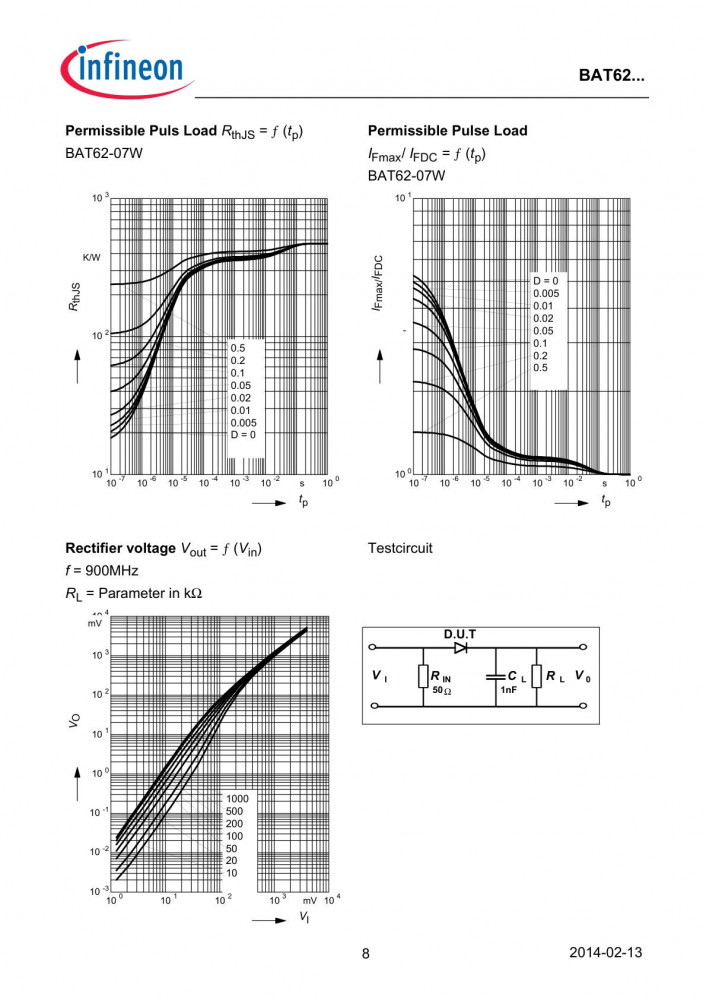 BAT62 datasheet page 8