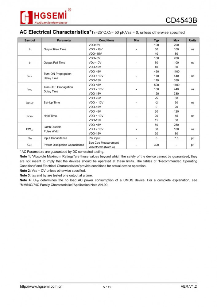CD4543BE datasheet page 5