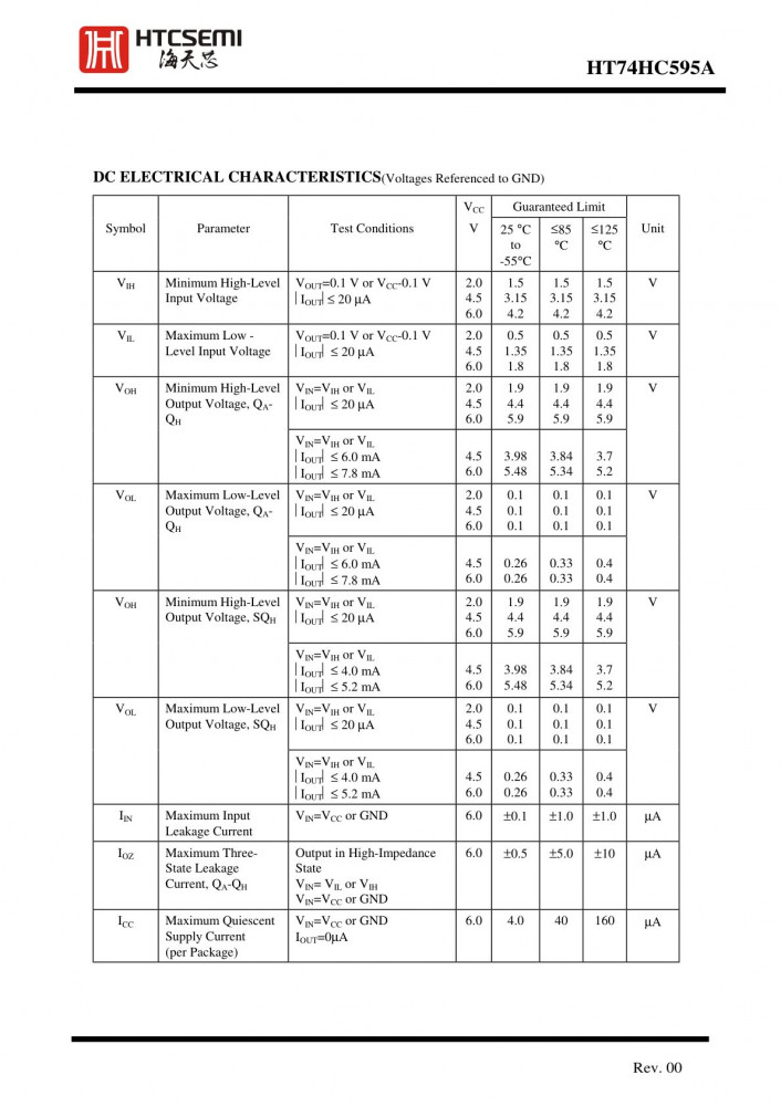 HT74HC595ARZ datasheet page 3