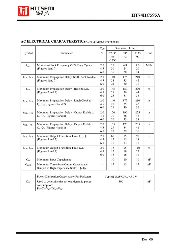 HT74HC595ARZ datasheet page 4